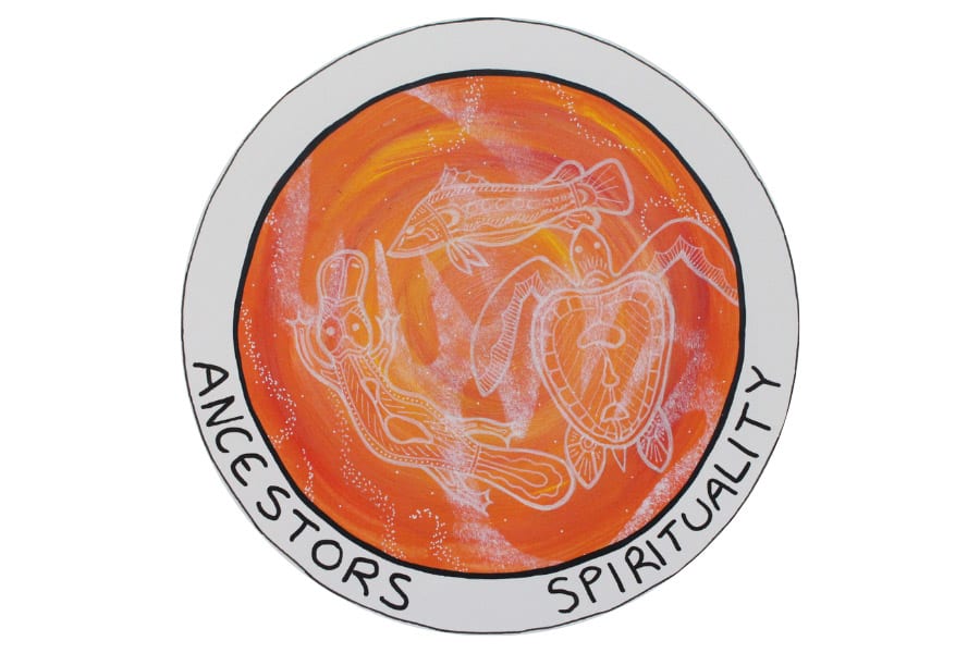 Learn about Indigenous connection to spirituality and ancestors ...