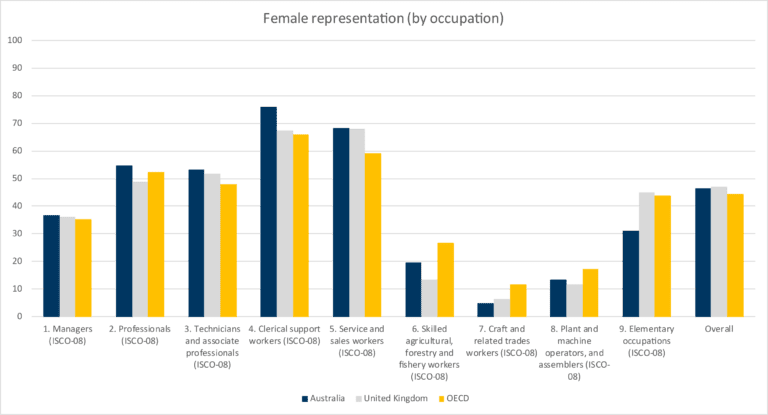 Priorities | Healthy North Coast
