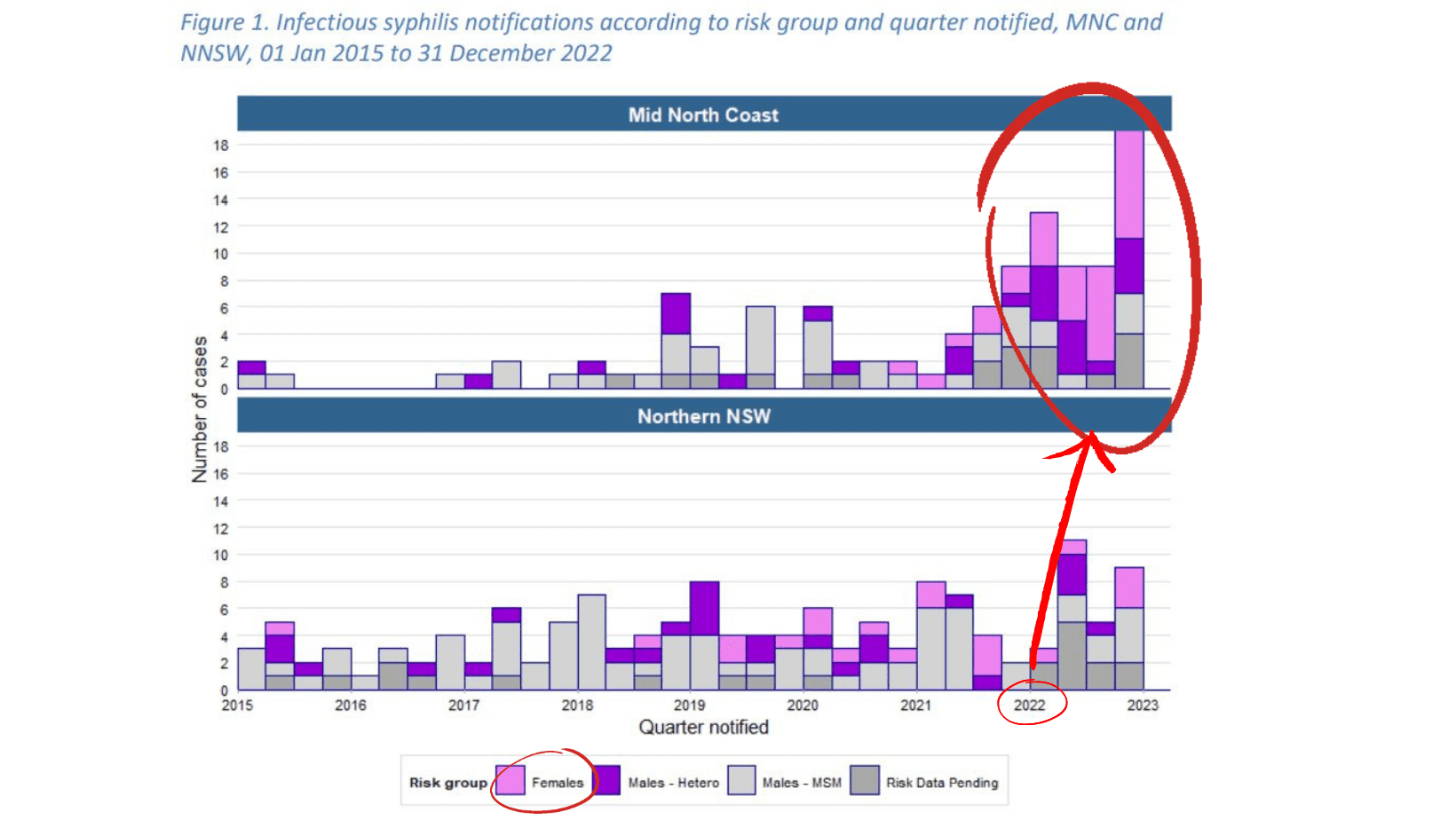 Q&A session to help deal with Mid North Coast syphilis outbreak ...